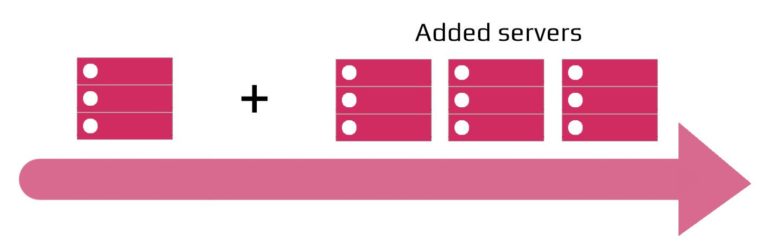 Database scaling methods comparison - 4Experience Database scaling methods comparison - 4Experience