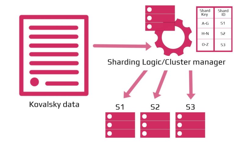 Database scaling methods comparison - 4Experience Database scaling methods comparison - 4Experience