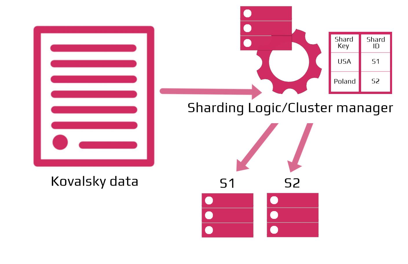 Database scaling methods comparison - 4Experience Database scaling methods comparison - 4Experience