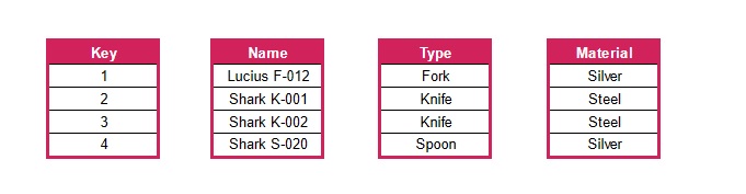 Database communication methods comparison - 4Experience