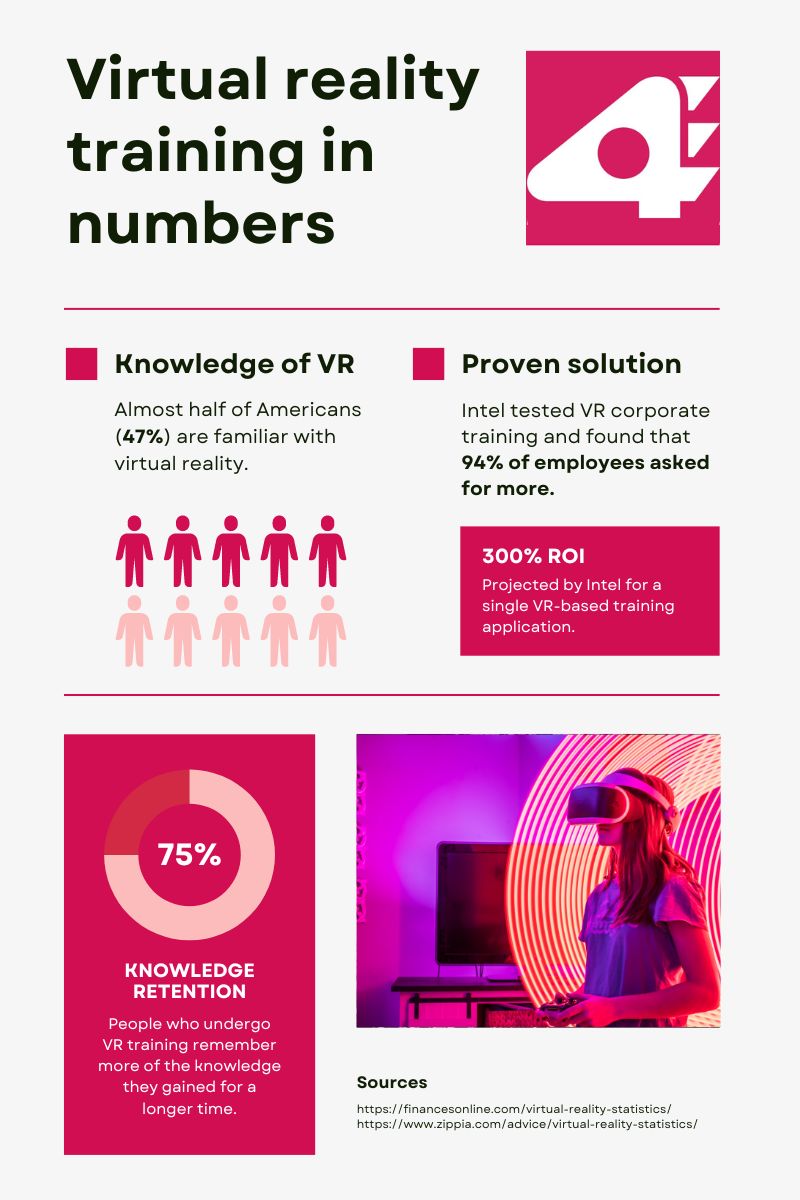 How Can Virtual Reality Sports Training Help Athletes